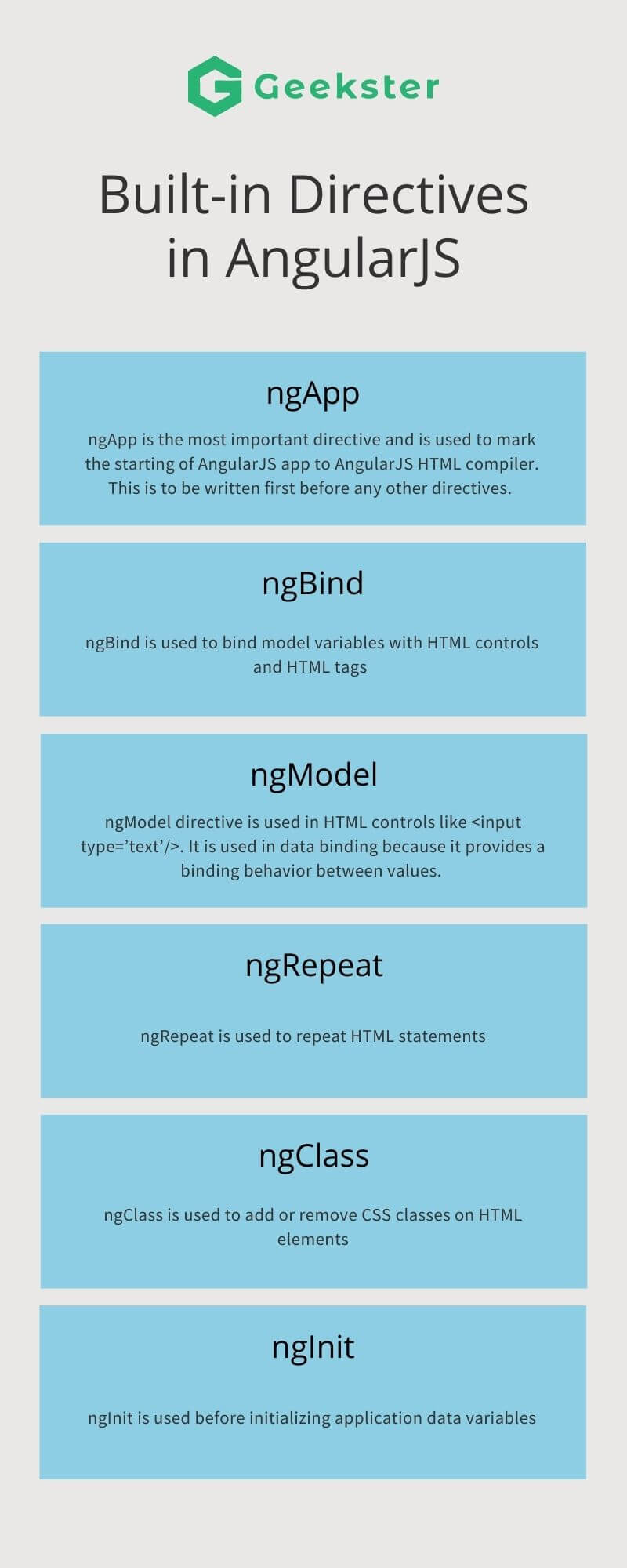 Interview Questions And Answers For Angularjs Geekster
